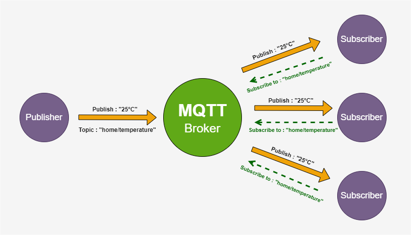 Semplicità e adattabilità del connettore Eclipse Mosquitto – Imola ...